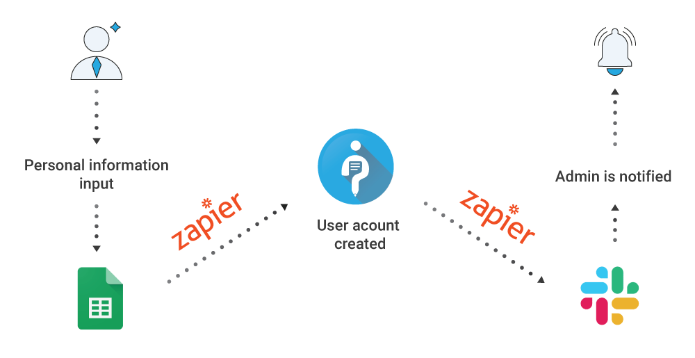 Integration and Automation | YouTestMe