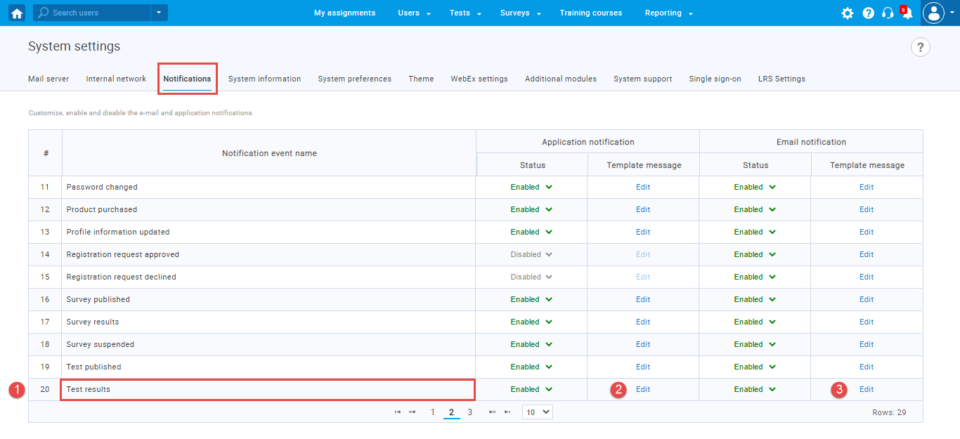 How to configure a test results notification | YouTestMe
