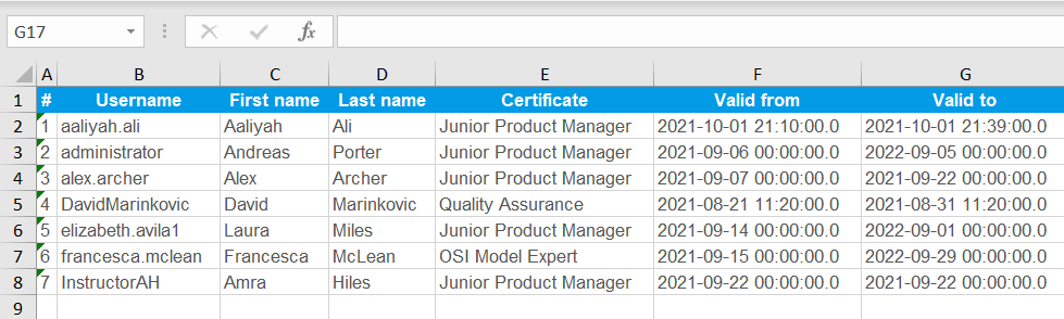 How to access the achieved certificates reports | YouTestMe